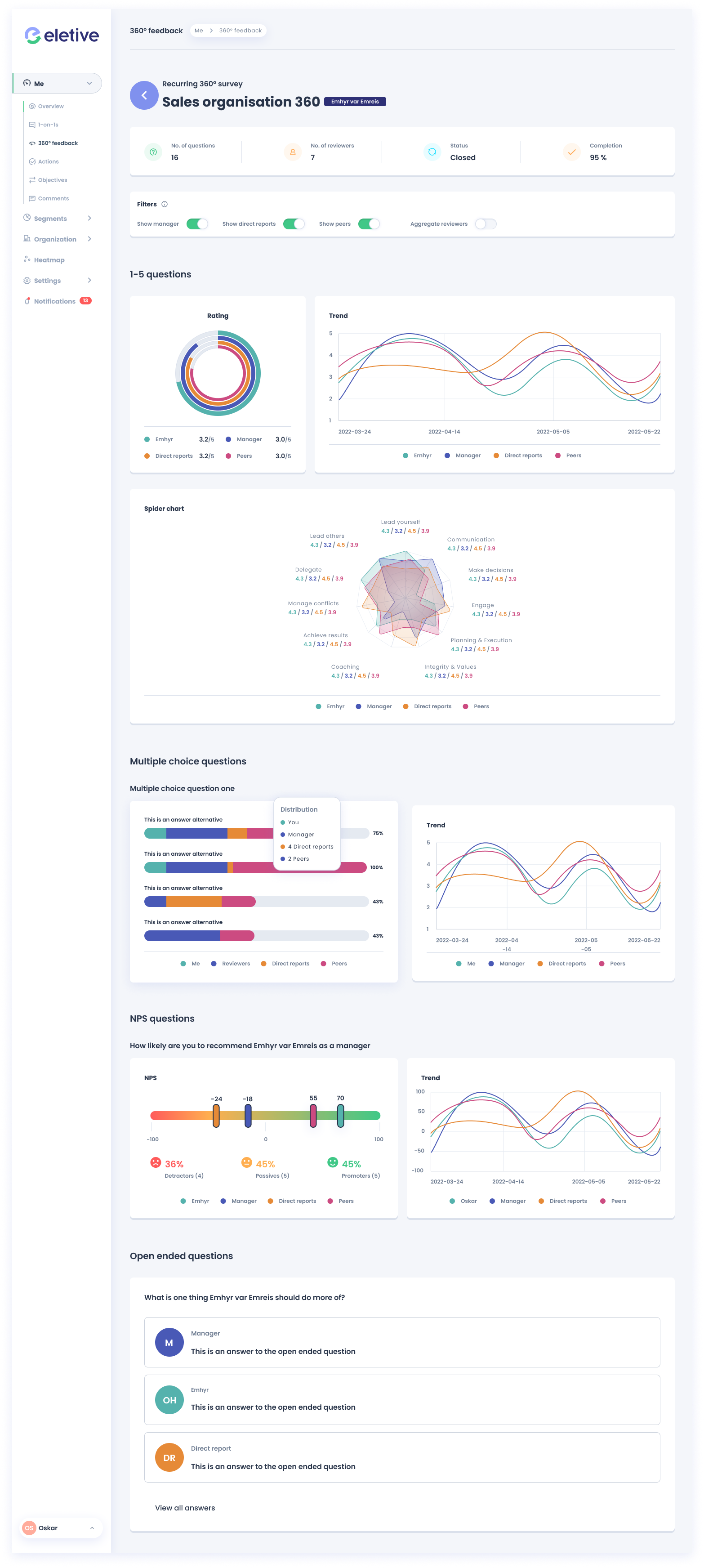 Eletive Reviews 2024: Details, Pricing, & Features | G2