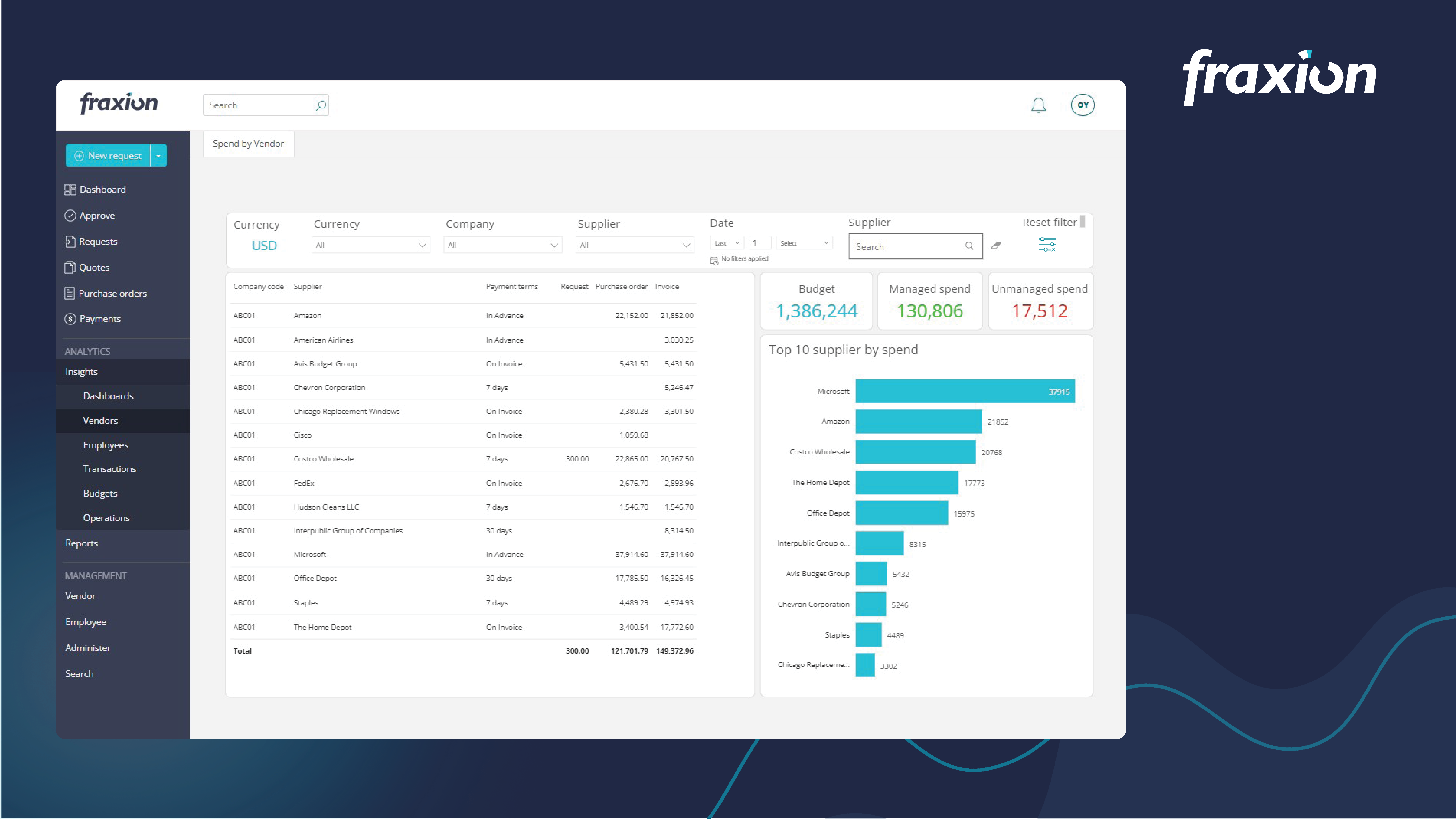Fraxion Spend Management Reviews 2023: Details, Pricing, & Features | G2