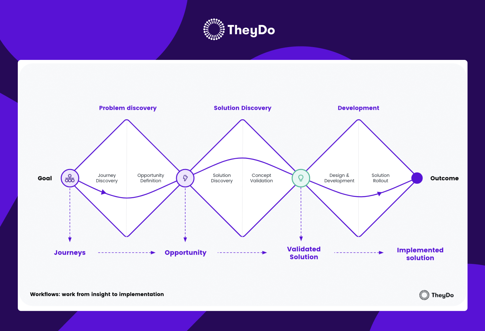 TheyDo Reviews 2023: Details, Pricing, & Features | G2