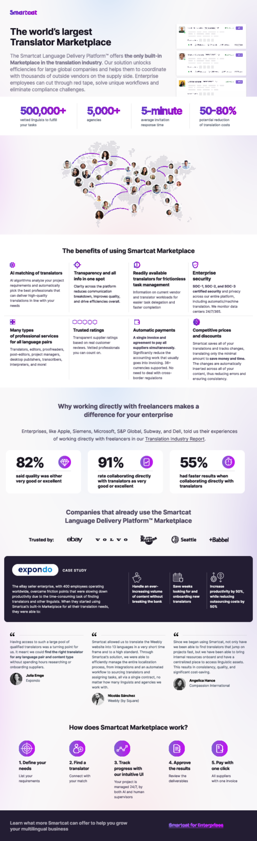 Smartcat Reviews 2023: Details, Pricing, & Features | G2