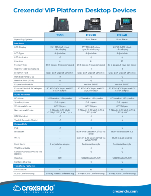 Crexendo Reviews 2024: Details, Pricing, & Features | G2