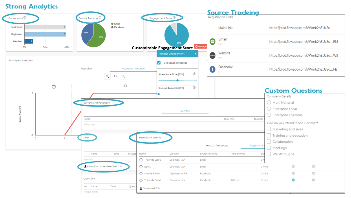 Flow Reviews 2023: Details, Pricing, & Features | G2