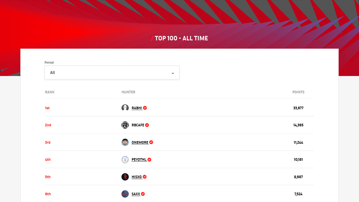 YesWeHack Reviews 2025: Details, Pricing, & Features | G2