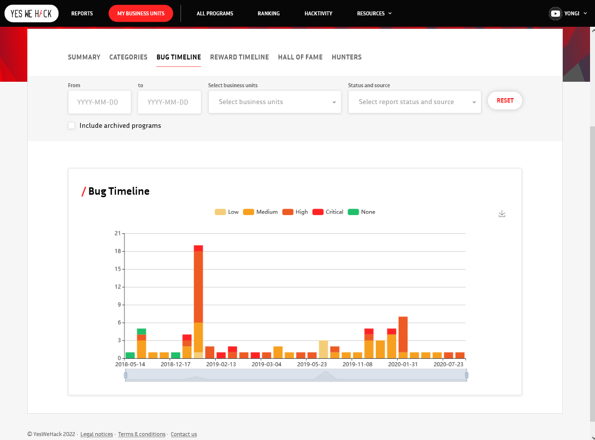 YesWeHack Reviews 2025: Details, Pricing, & Features | G2