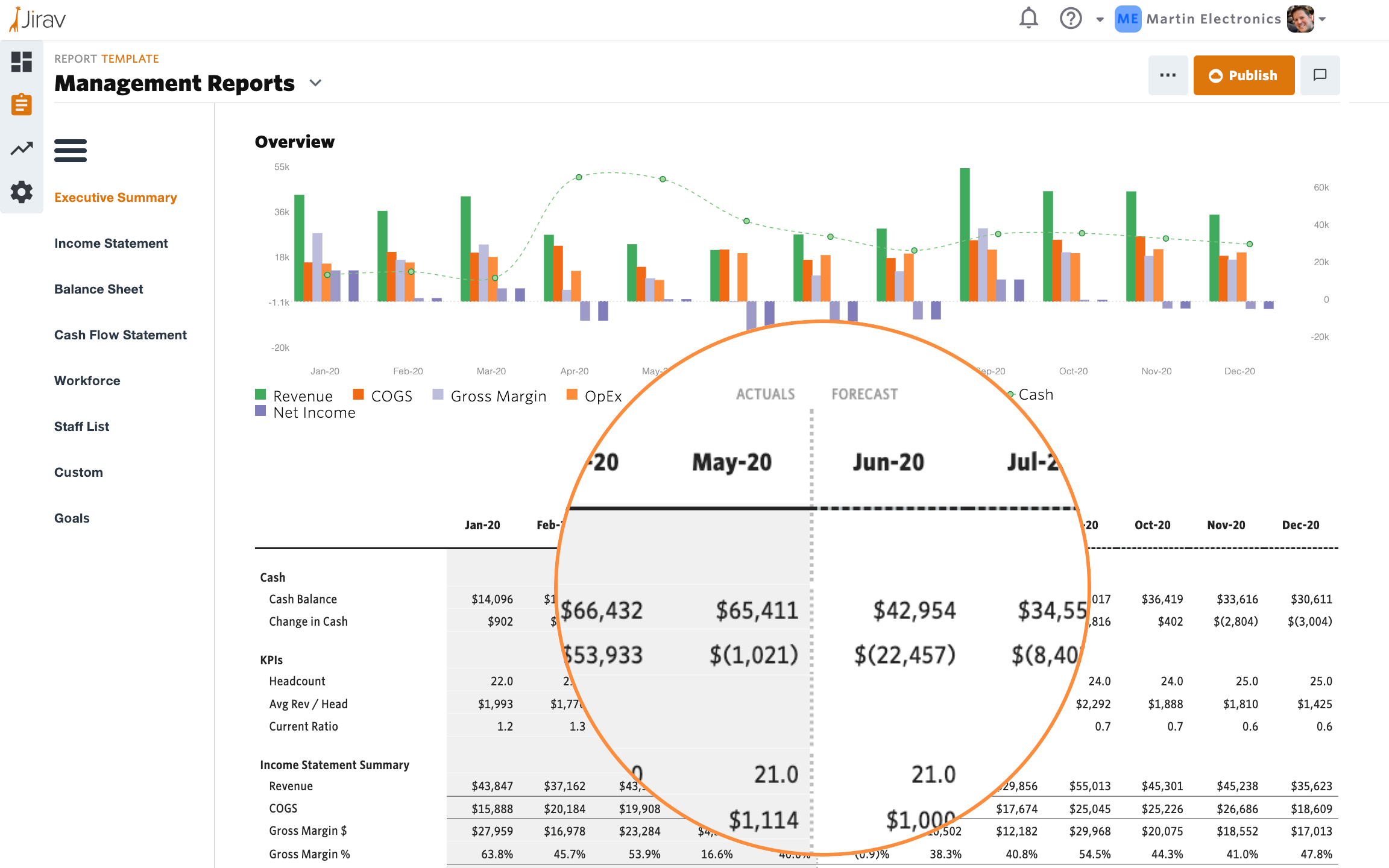 Jirav Reviews 2022: Details, Pricing, & Features | G2