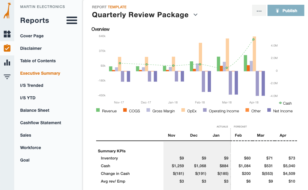 Jirav Reviews 2020: Details, Pricing, & Features | G2
