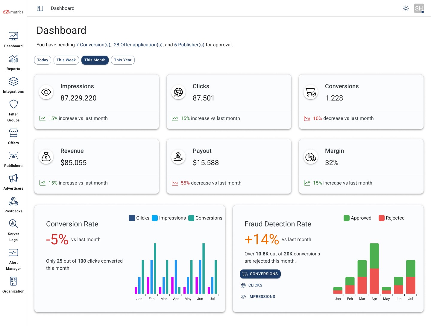 Anti-Fraud Platform Reviews 2025: Details, Pricing, & Features | G2