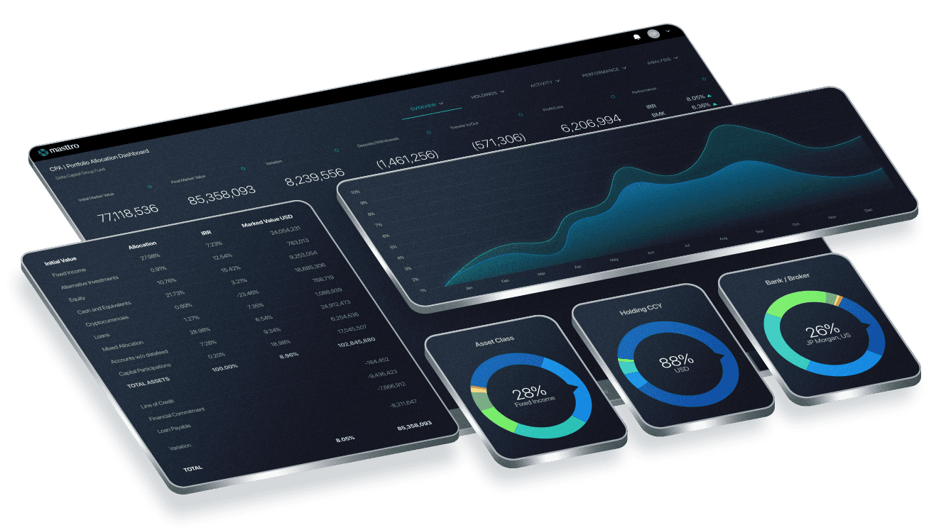 Masttro Reviews 2025: Details, Pricing, & Features | G2
