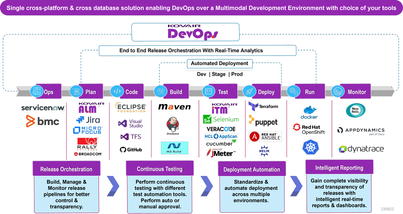 Kovair DevOps Reviews 2025: Details, Pricing, & Features | G2