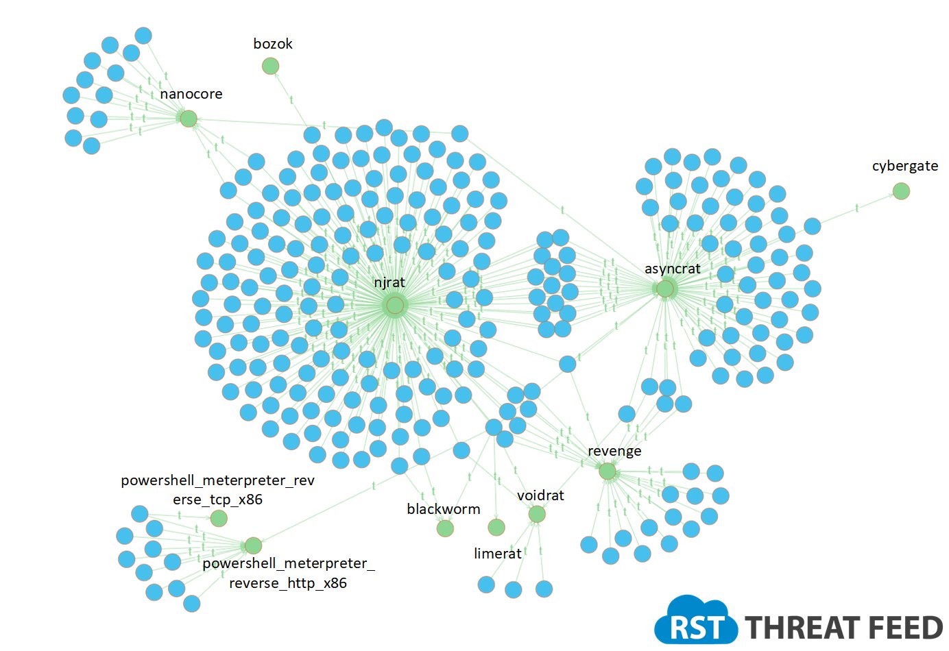 RST Threat Feed Reviews 2025: Details, Pricing, & Features | G2