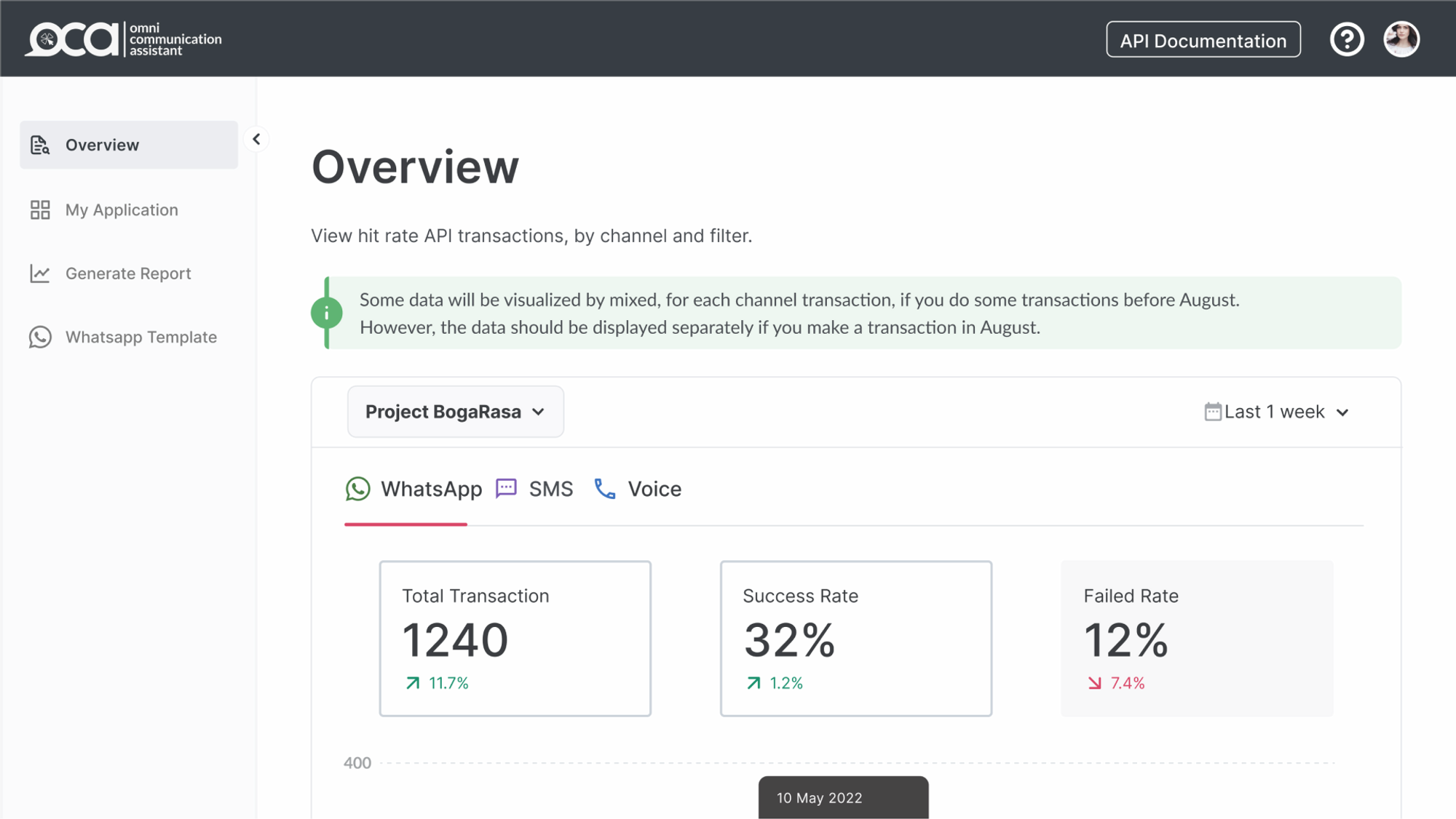 OCA Indonesia Reviews 2025: Details, Pricing, & Features | G2
