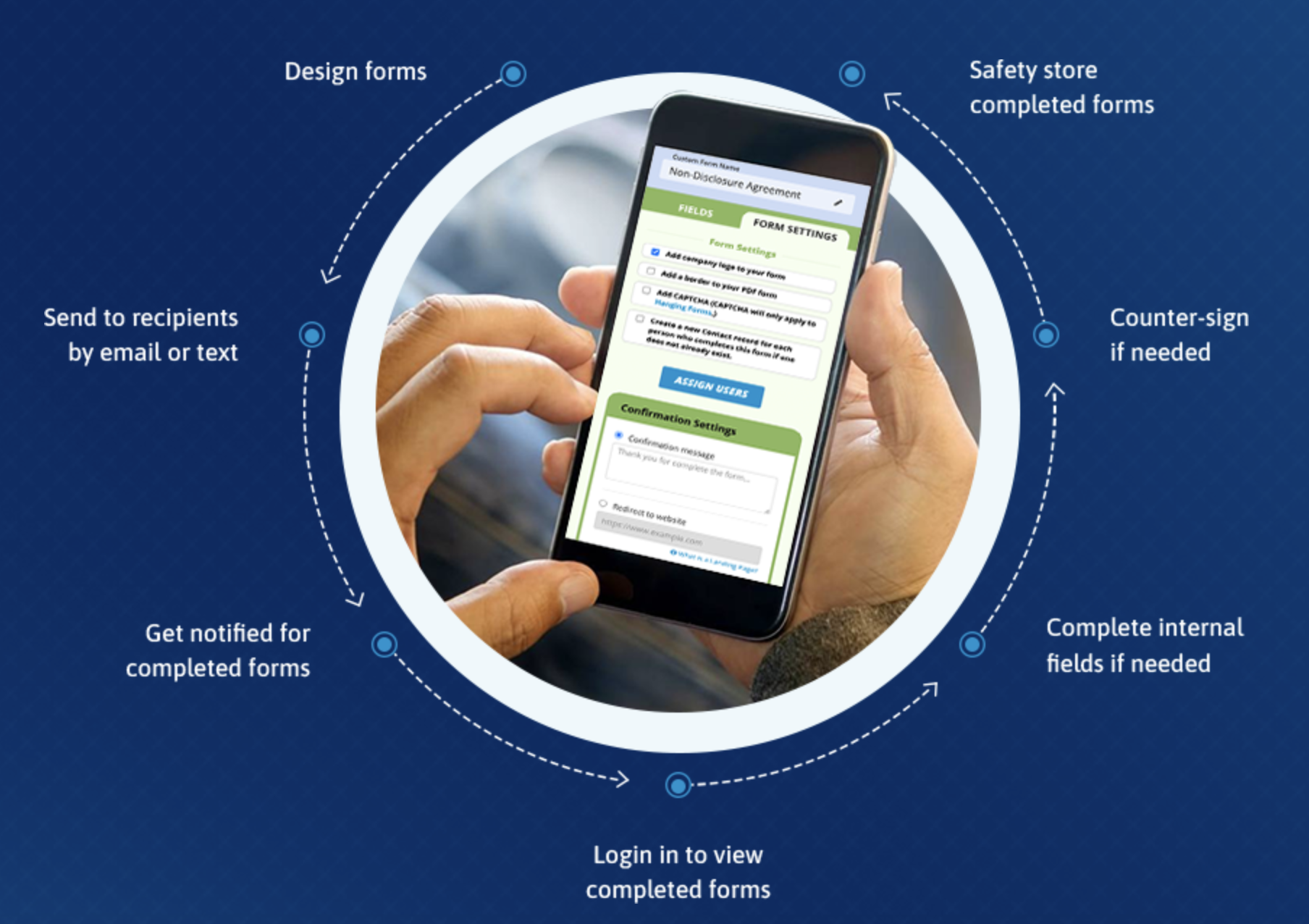 PaperlessForms Reviews 2023: Details, Pricing, & Features | G2