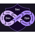 Compare GitLab vs. Gitea | G2