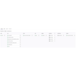 Compare GitLab vs. Gitea | G2