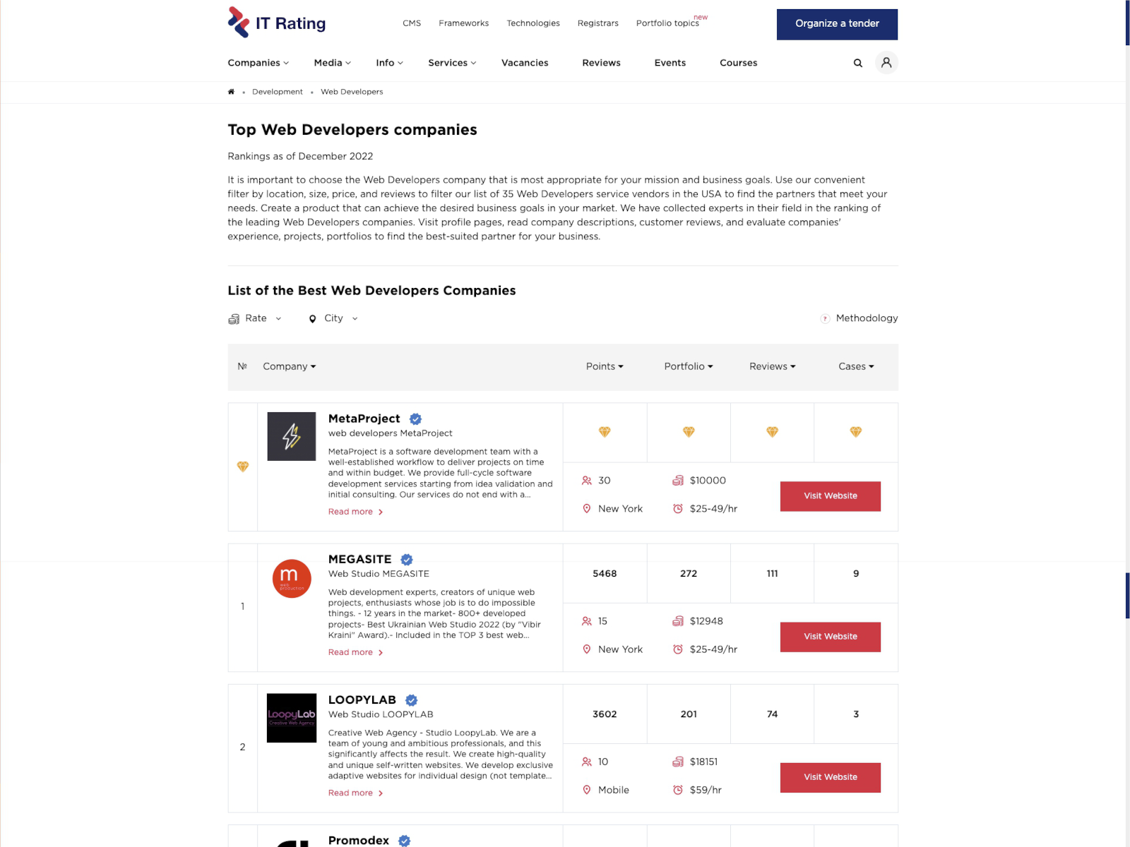 IT Rating Reviews 2026: Details, Pricing, & Features | G2
