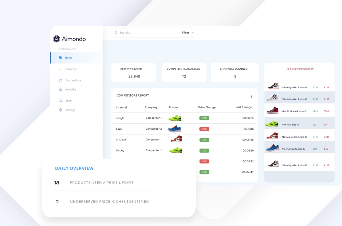 Recensioni Aimondo Data Monitoring 2025: Dettagli, Prezzi e ...