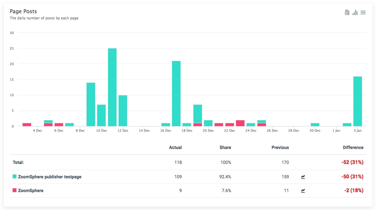 Zoomsphere Reviews 2020: Details, Pricing, & Features | G2