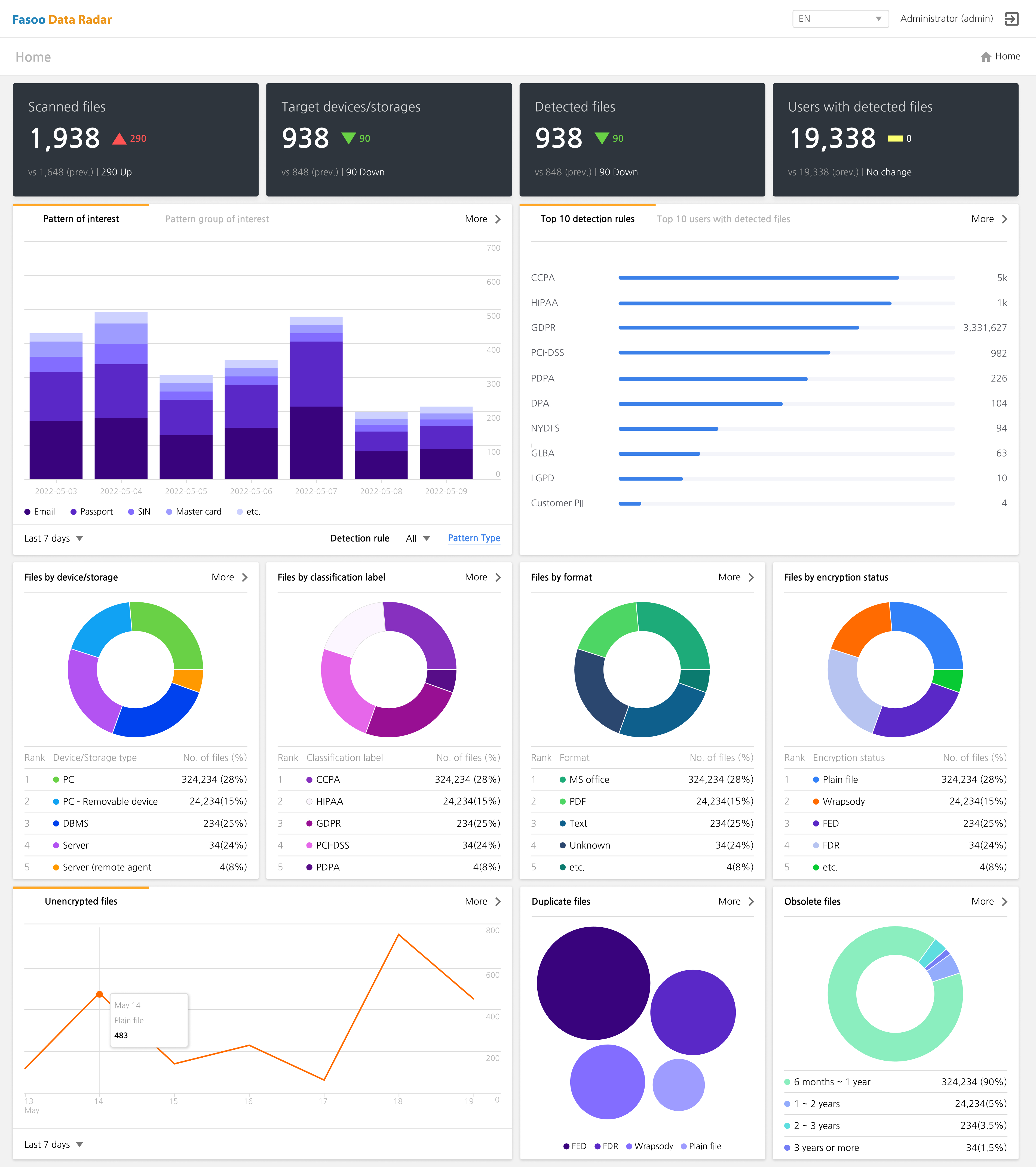 Fasoo Data Radar Reviews 2024: Details, Pricing, & Features | G2