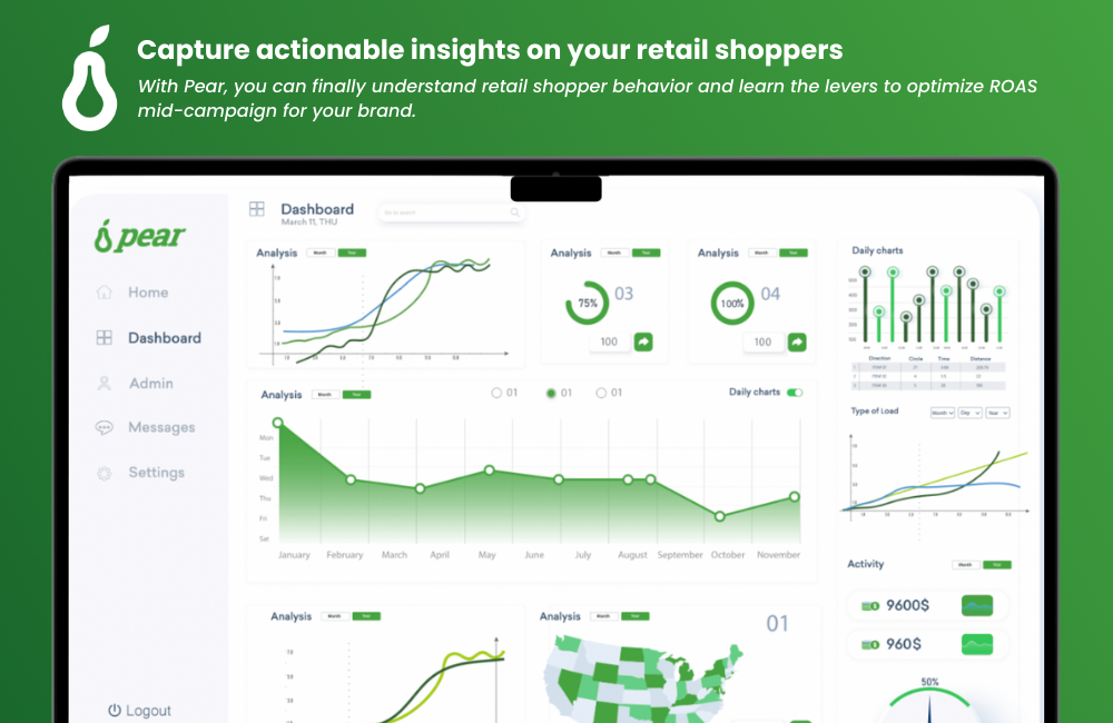 Pear Commerce Reviews 2023: Details, Pricing, & Features | G2