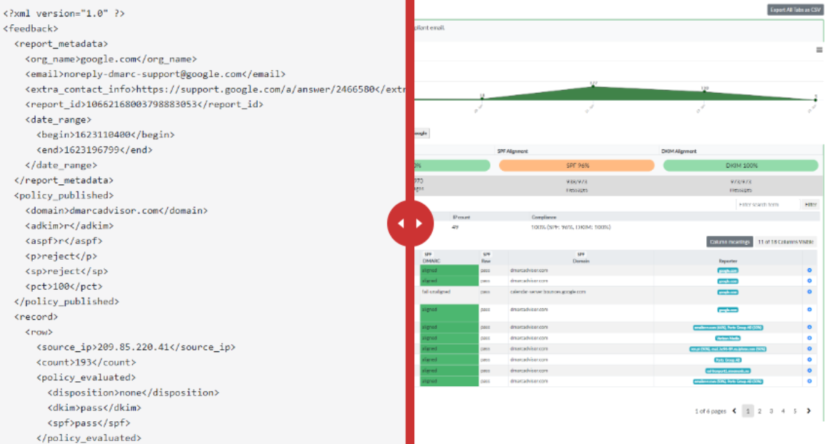 Dmarc Advisor Dmarc Reporting Platform Reviews 2025 Details Pricing And Features G2