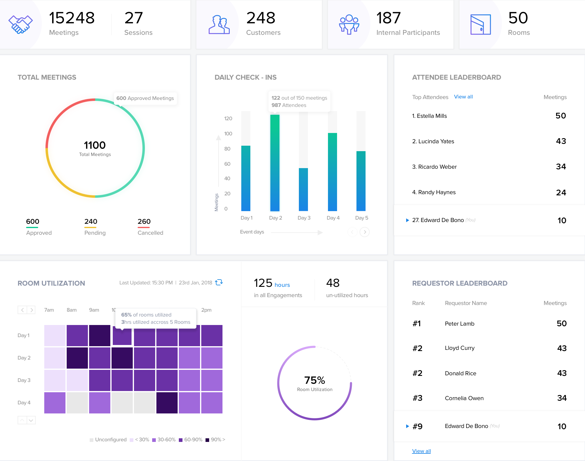 Jifflenow Reviews 2022: Details, Pricing, & Features | G2