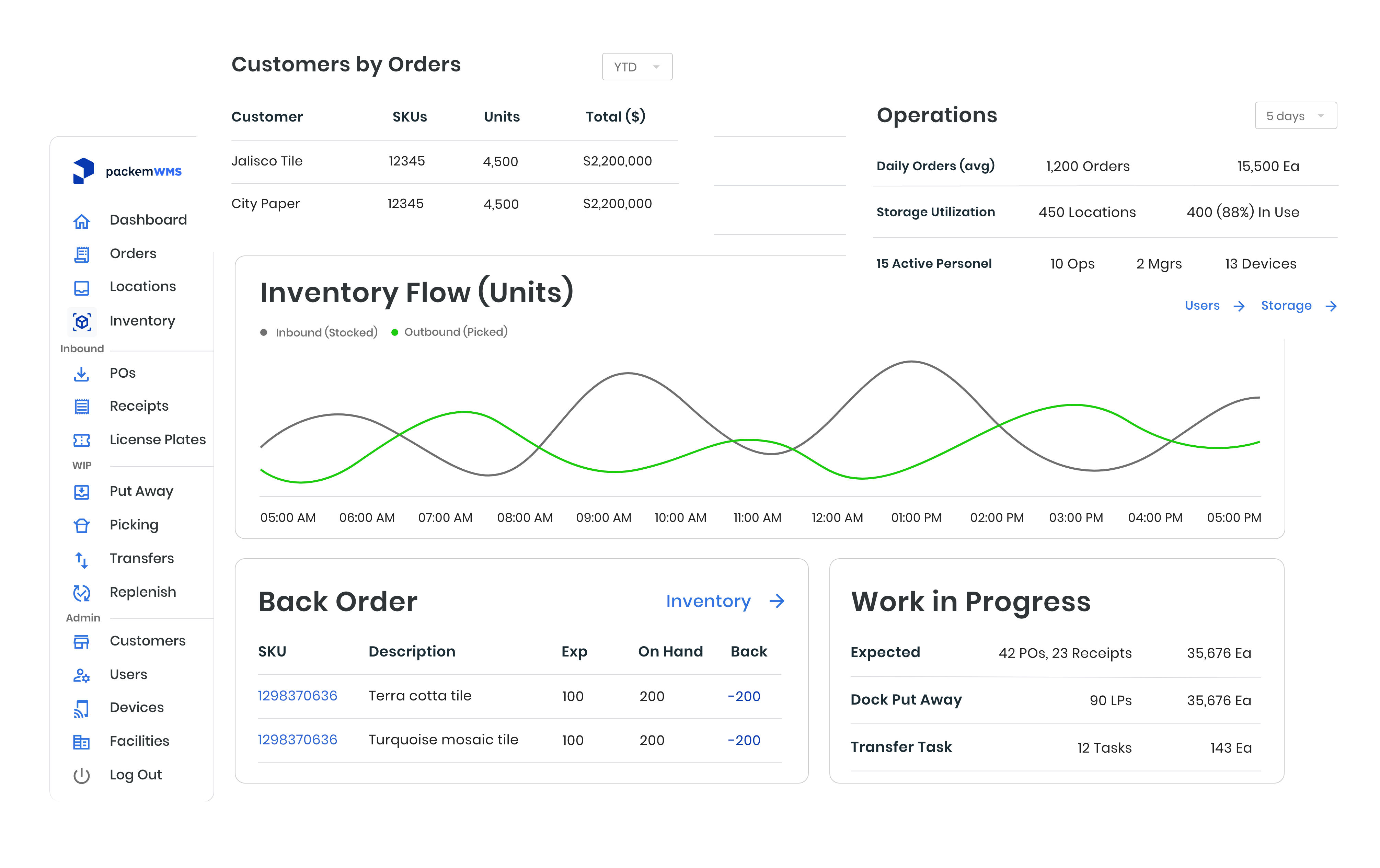 PackemWMS Reviews 2025: Details, Pricing, & Features | G2