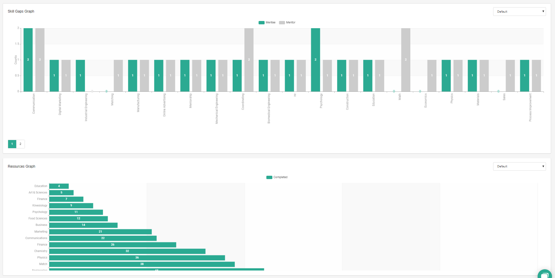 Qooper Reviews 2021: Details, Pricing, & Features | G2