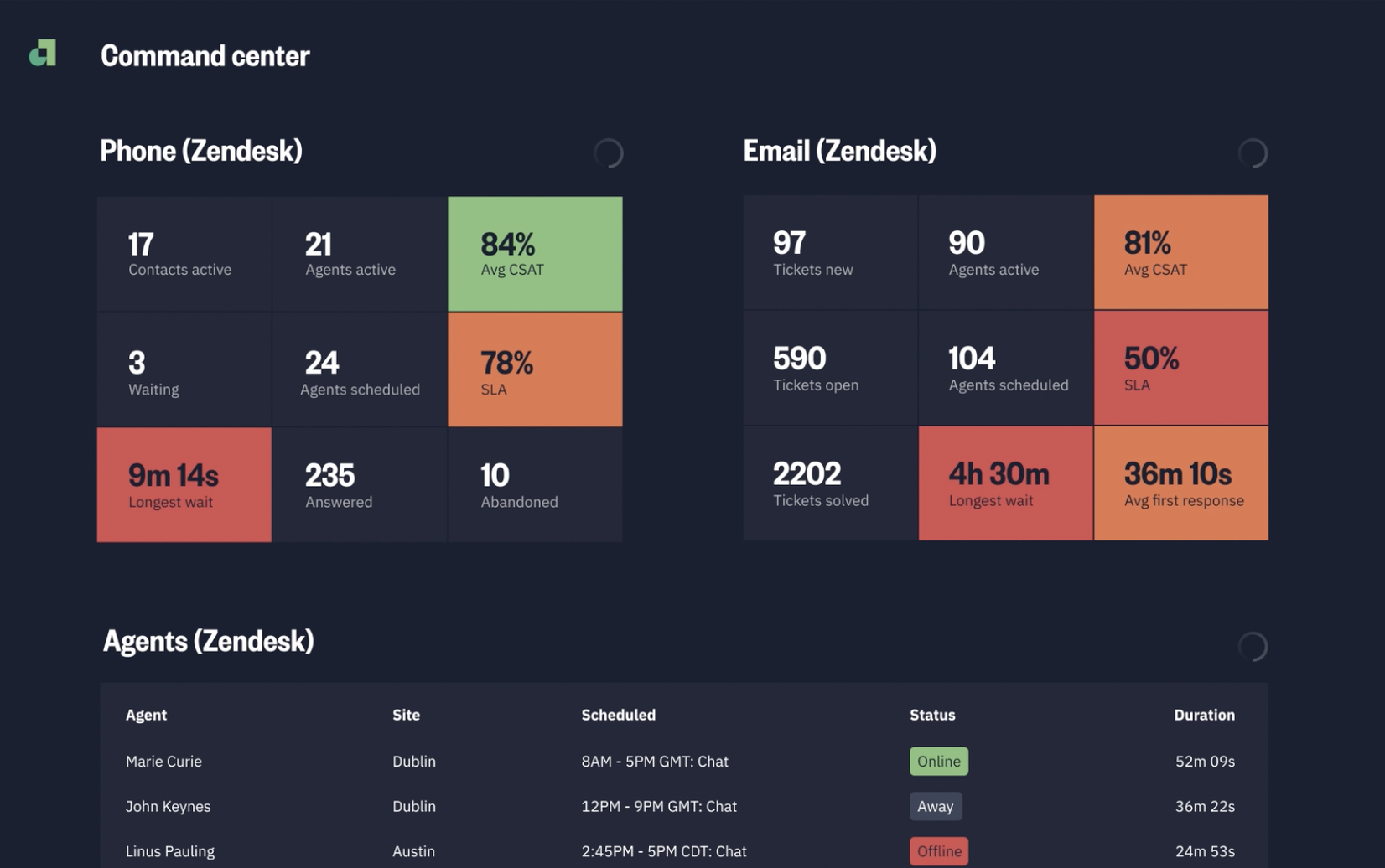 Assembled and UKG Dimensions (formerly Kronos Workforce Dimensions) | G2