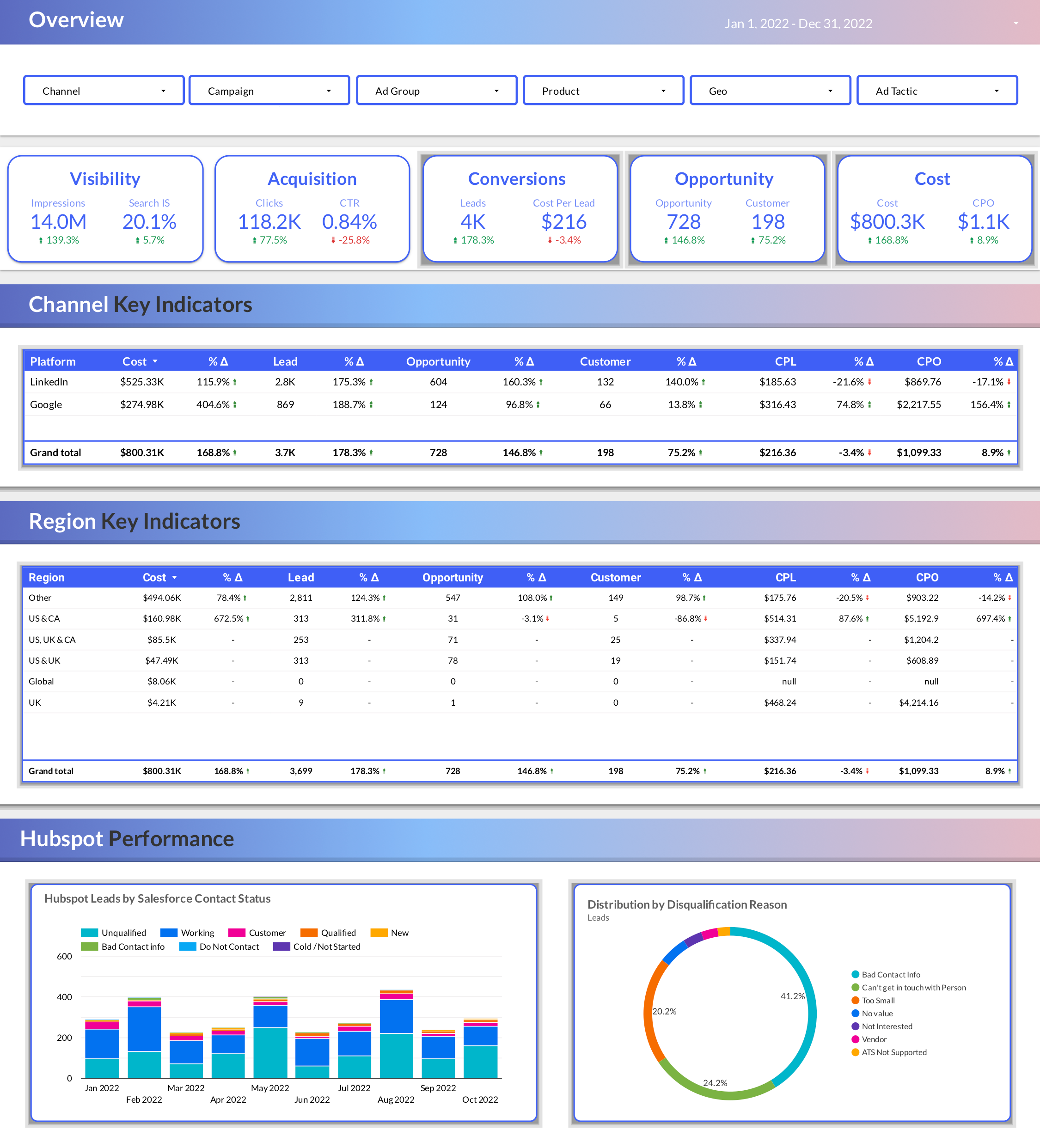Growth Nirvana Reviews 2024: Details, Pricing, & Features | G2