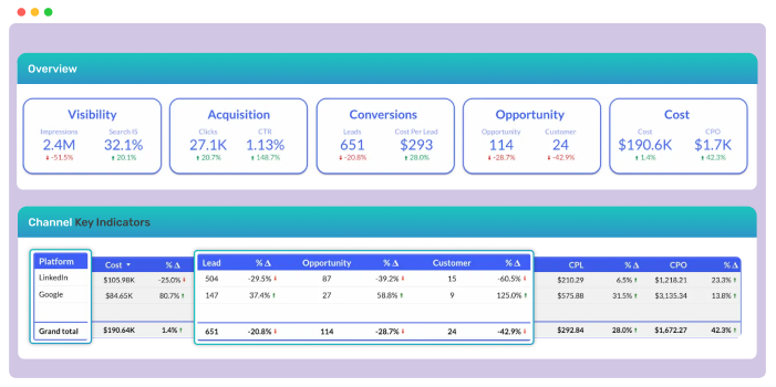 Growth Nirvana Reviews 2025: Details, Pricing, & Features | G2