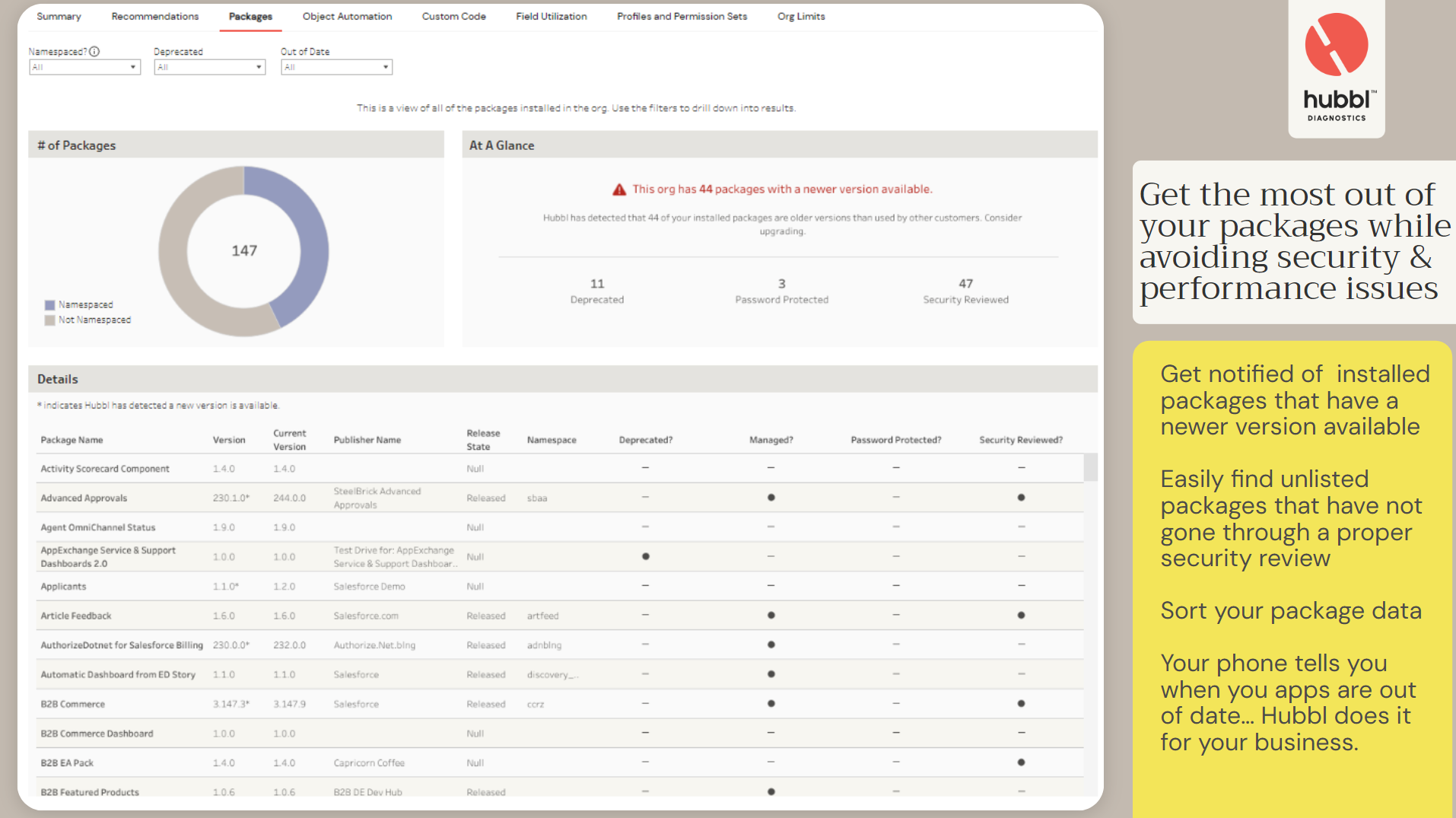 Hubbl Diagnostics Reviews 2023: Details, Pricing, & Features | G2