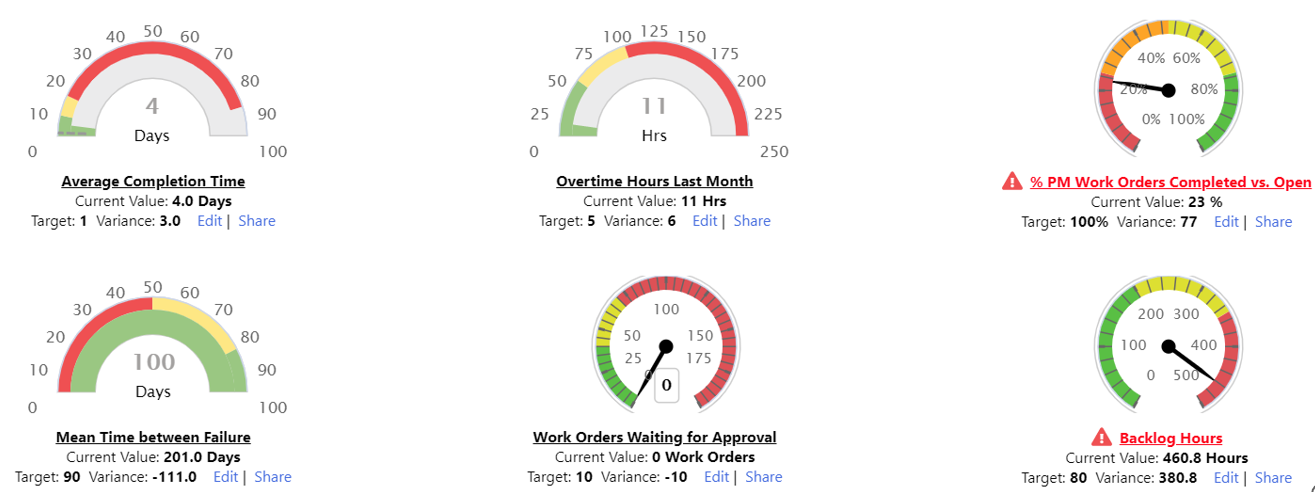 Accruent Maintenance Connection Reviews 2024: Details, Pricing, & Features | G2