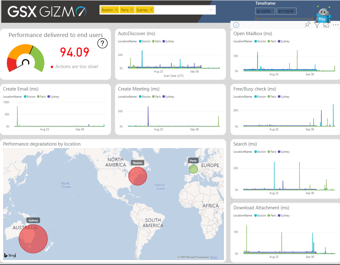 GSX Gizmo Reviews 2025: Details, Pricing, & Features | G2