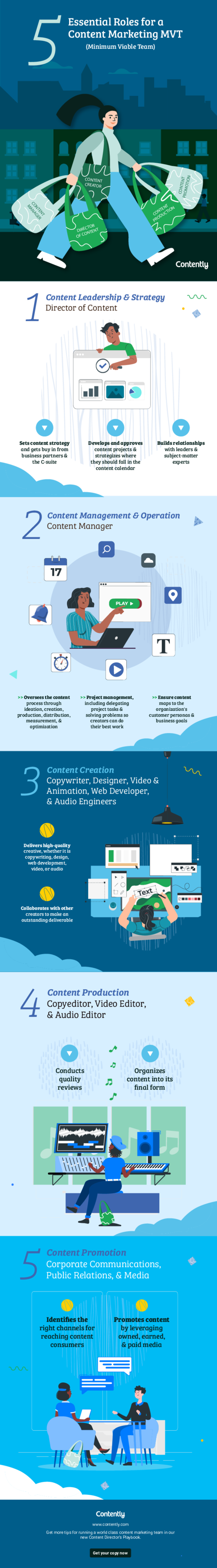 Contently Reviews 2023: Details, Pricing, & Features | G2