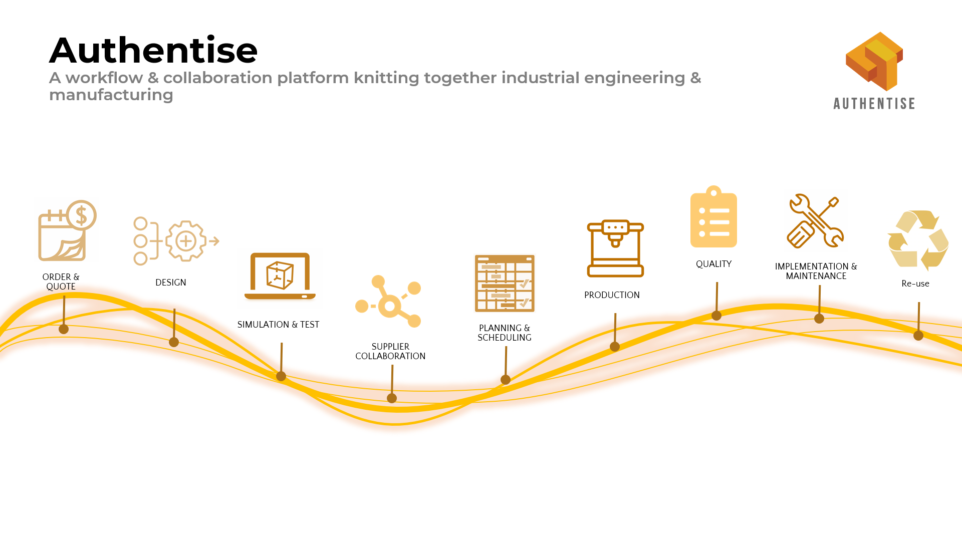 Authentise Flows Reviews 2025: Details, Pricing, & Features | G2