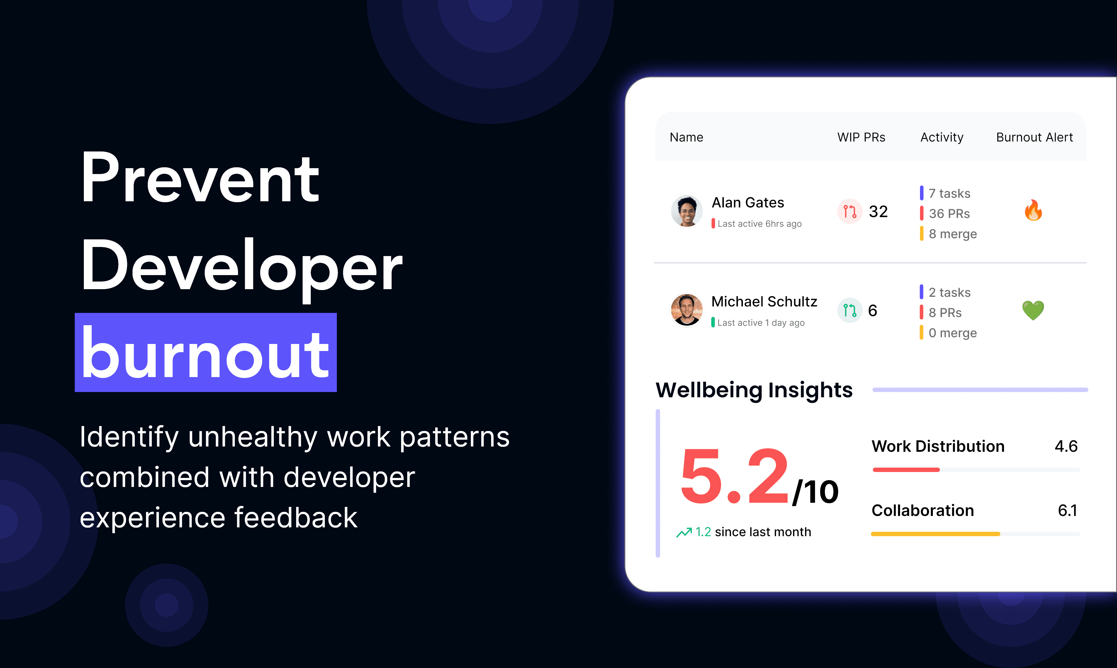 Typo Reviews 2023: Details, Pricing, & Features | G2
