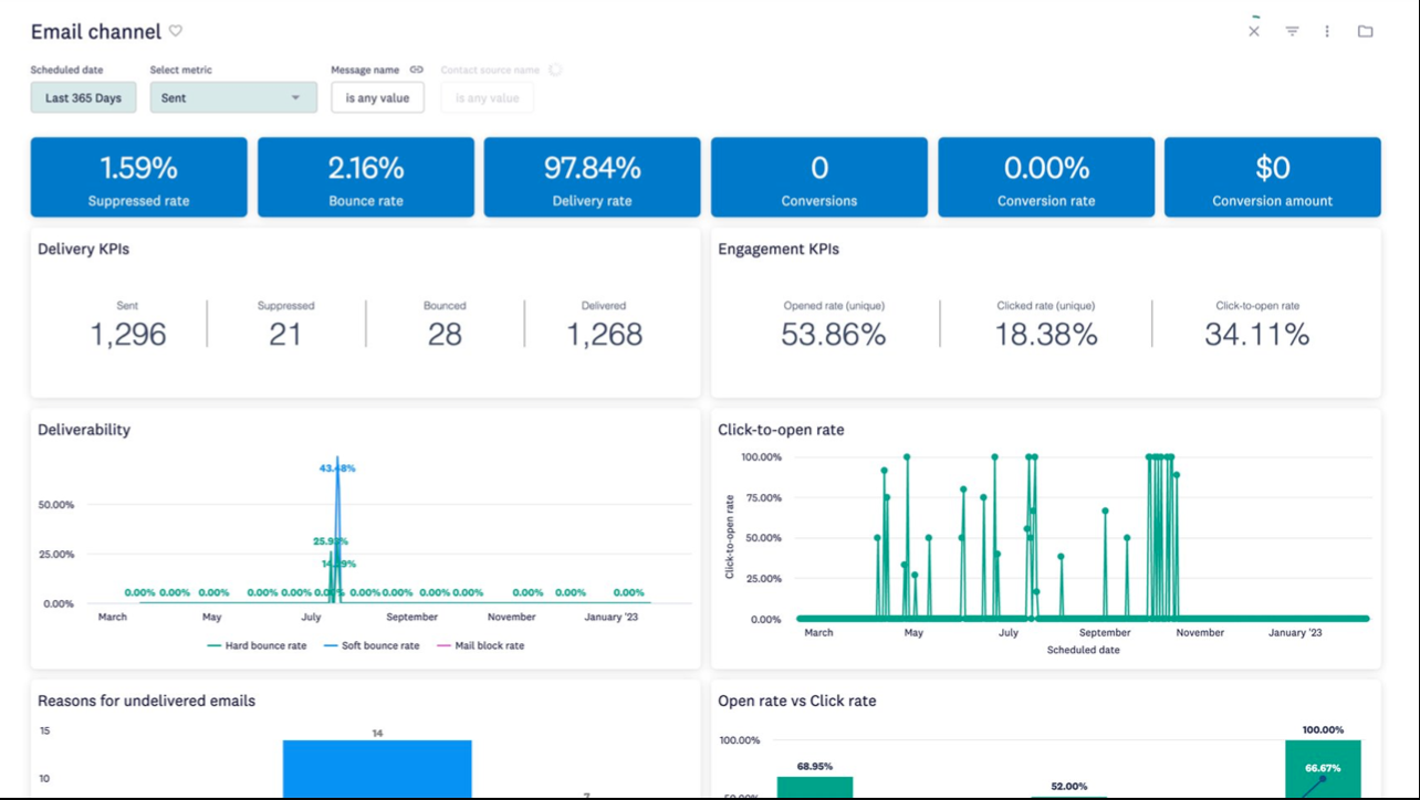 Acoustic Campaign Reviews 2024: Details, Pricing, & Features | G2