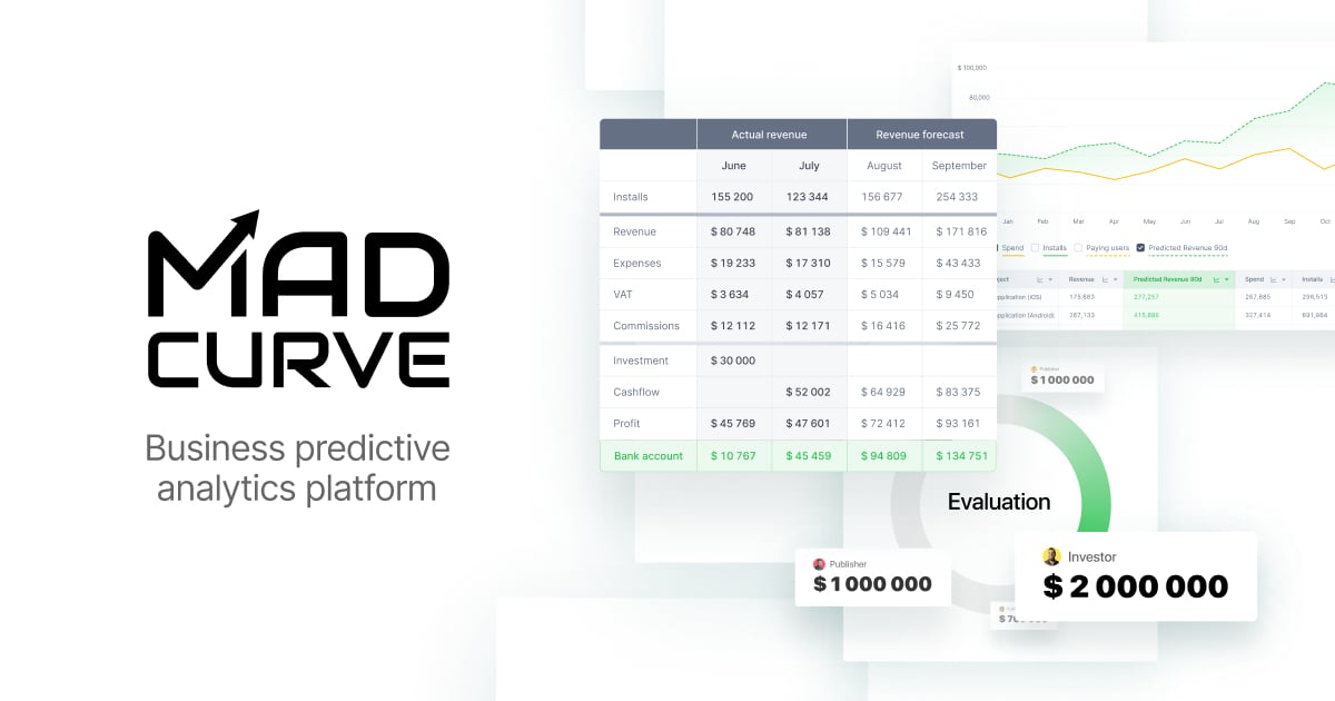 Mad Curve Reviews 2025: Details, Pricing, & Features | G2