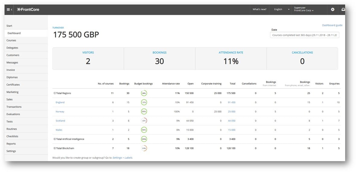 FrontCore Reviews 2025: Details, Pricing, & Features | G2