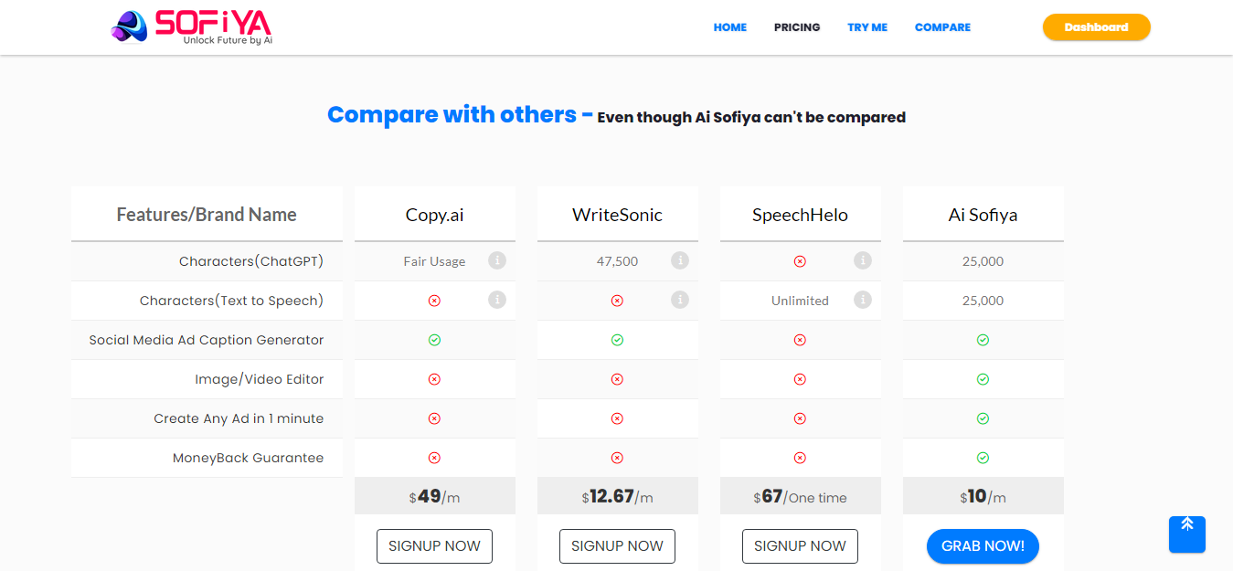 Ai Sofiya Reviews 2025: Details, Pricing, & Features | G2