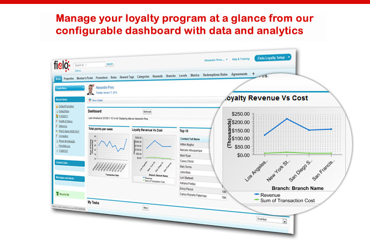 Fielo Reviews 2023: Details, Pricing, & Features | G2