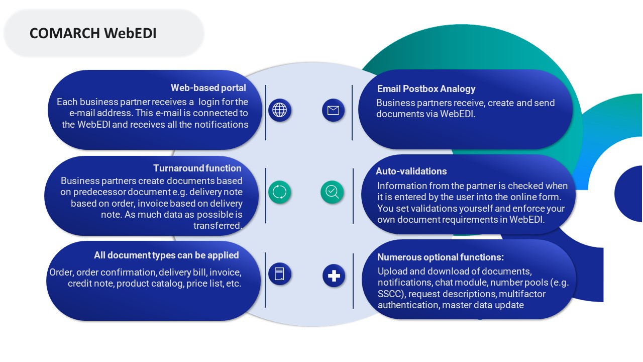 Comarch EDI and e-Invoicing Reviews 2025: Details, Pricing, & Features | G2