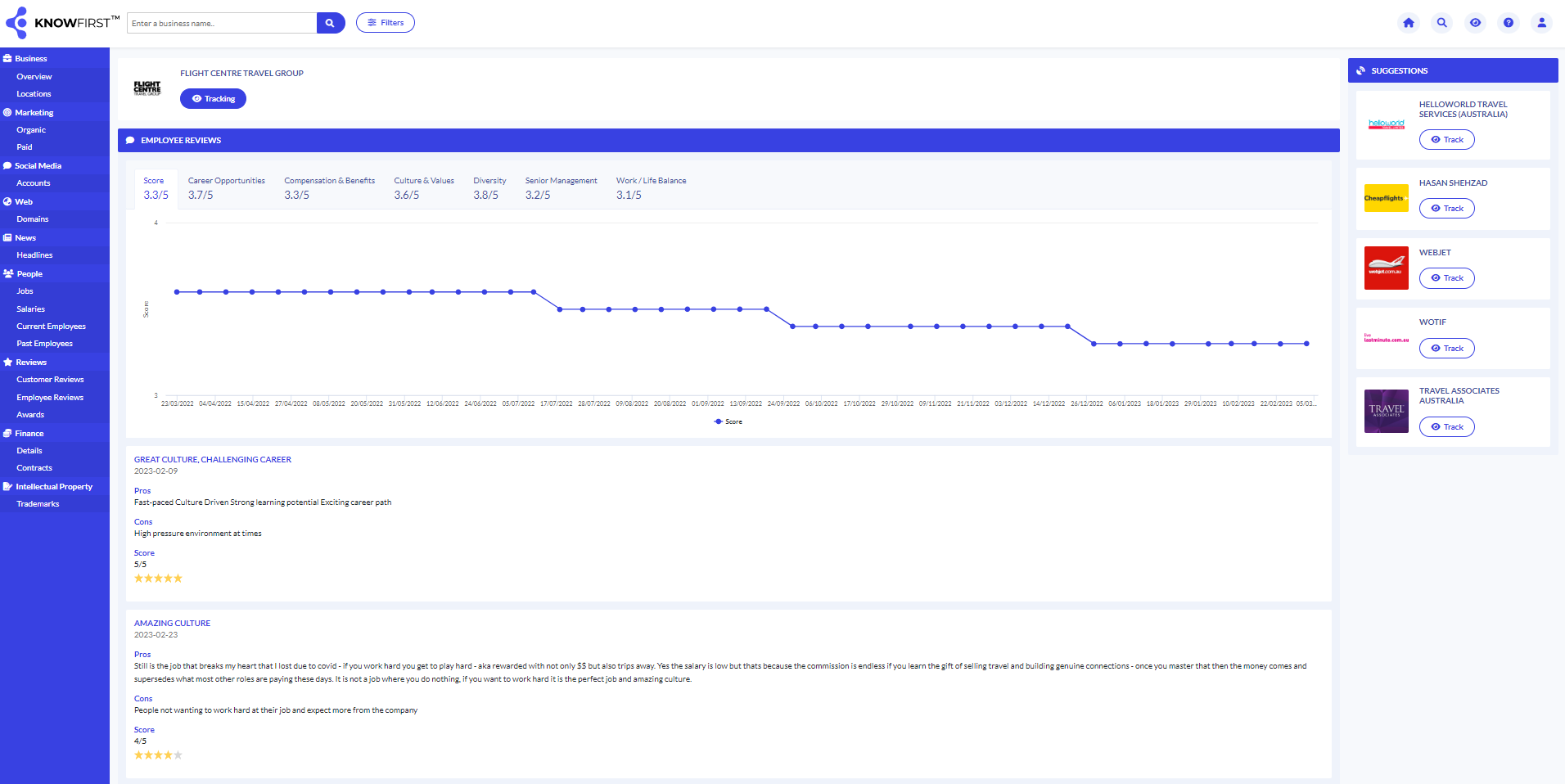 KnowFirst ai Reviews 2025: Details, Pricing, & Features | G2
