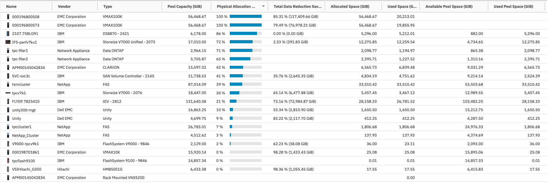 IBM FlashSystem 9200 Reviews 2021: Details, Pricing, & Features | G2