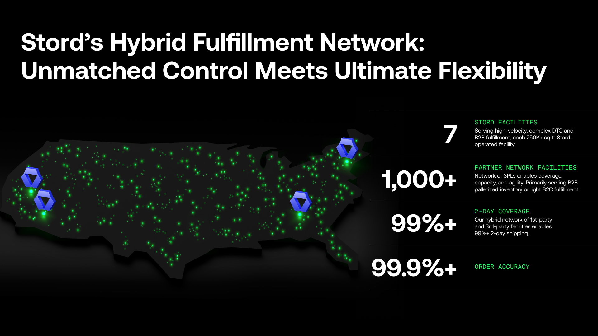 Stord Reviews 2023: Details, Pricing, & Features | G2