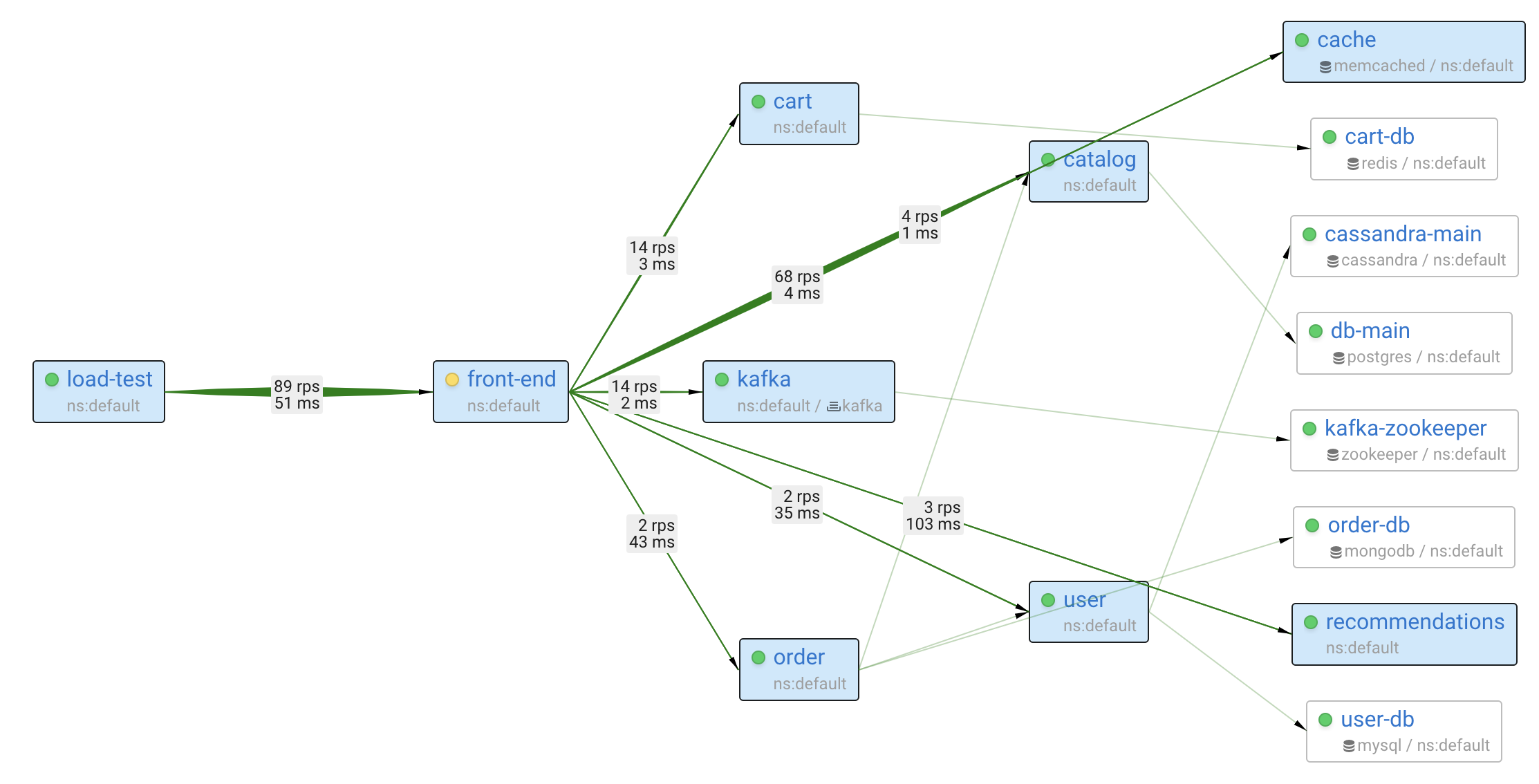 Coroot Reviews 2025: Details, Pricing, & Features | G2