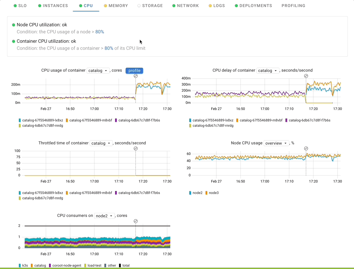 Coroot Reviews 2025: Details, Pricing, & Features | G2