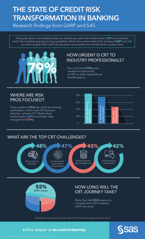 SAS Risk Modeling Reviews 2023: Details, Pricing, & Features | G2