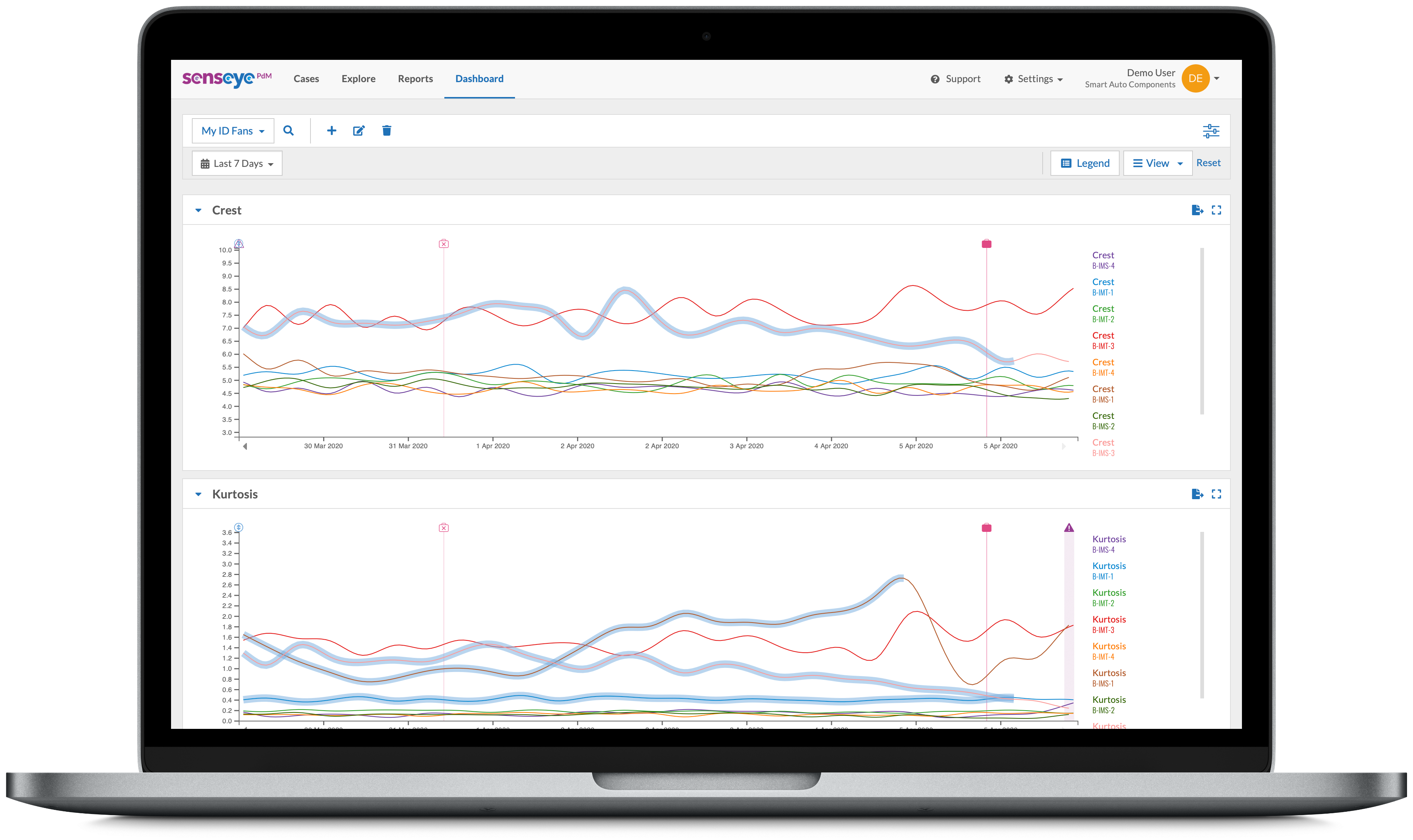 Senseye PdM Reviews 2025: Details, Pricing, & Features | G2