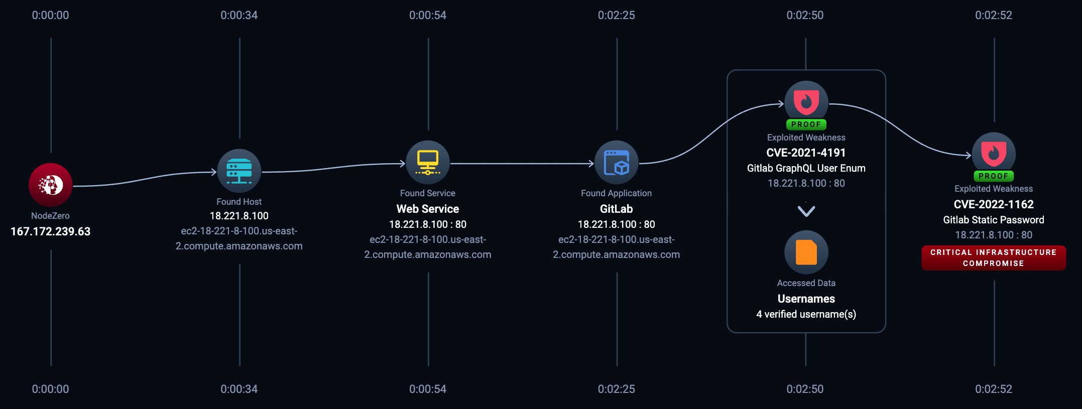 NodeZero from Horizon3.ai Reviews 2023: Details, Pricing, & Features | G2